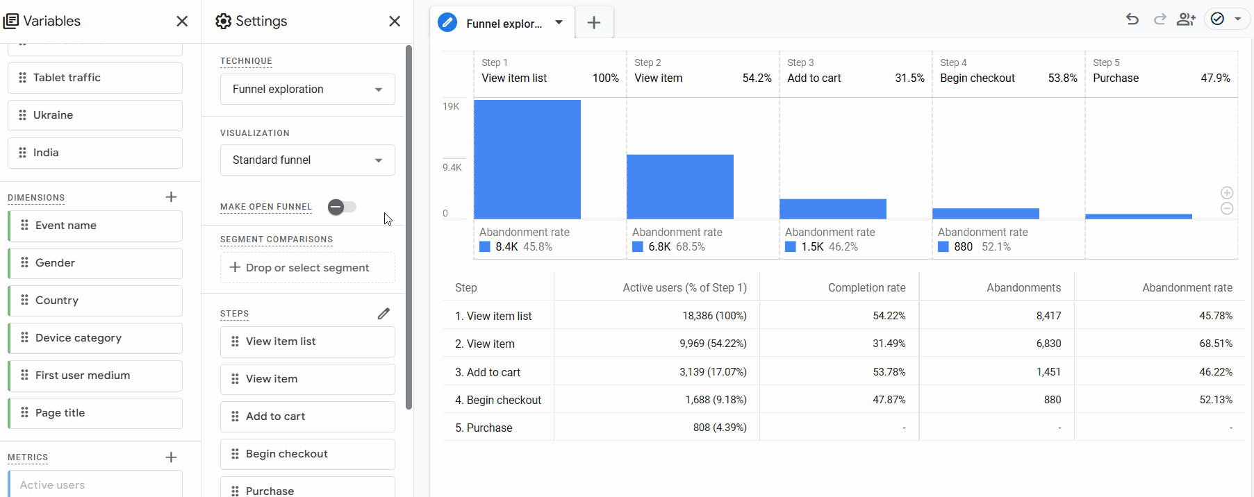 Funnel Analysis in GA4 (Google Analytics 4): Advanced Guide to Funnel ...
